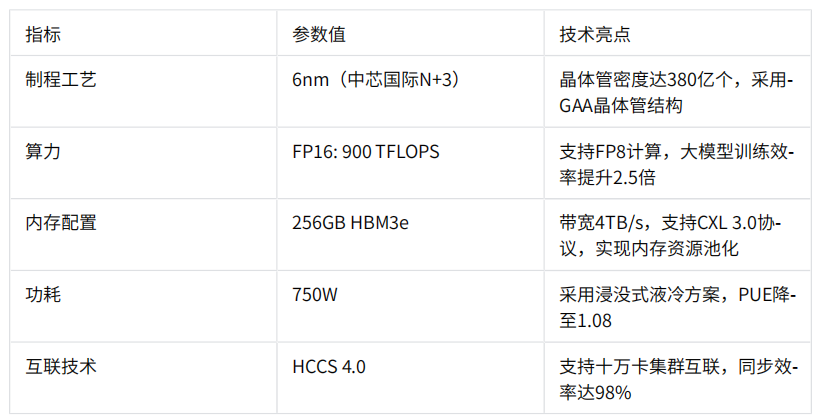 （转载）昇腾910系列芯片-910A/910B/910C/910D详细技术解析 - 知乎