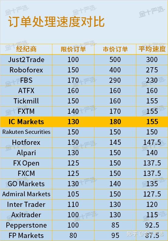 精准测评第一弹：ECN王者IC Markets - 知乎