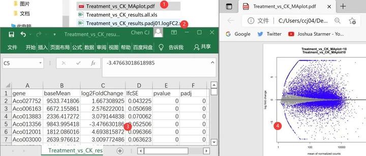 零基础 |「TBtools」界面化「基因差异表达分析」 - 知乎