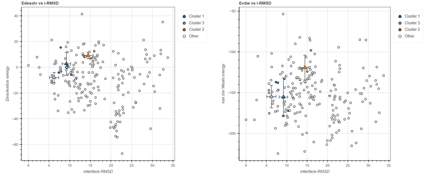 分子对接4_使用haddock2.4服务器进行对接 - 知乎