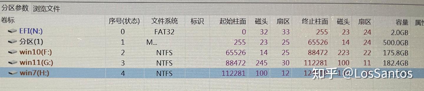 rEFInd多Windows系统同一个硬盘引导启动配置 - 知乎