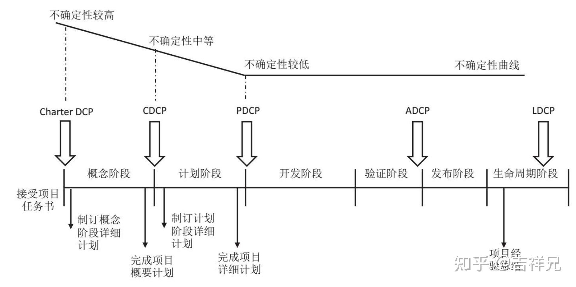 一文看懂IPD集成产品开发体系 - 知乎