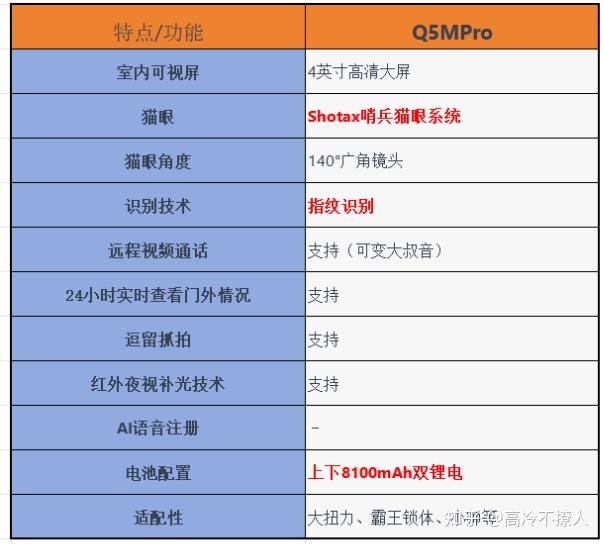 2023最强测评【高性价比】智能门锁怎么选？德施曼 Q50FMax（Shotax版）、Q50MVPro、Q5MPro 三款爆品真实测评来了！