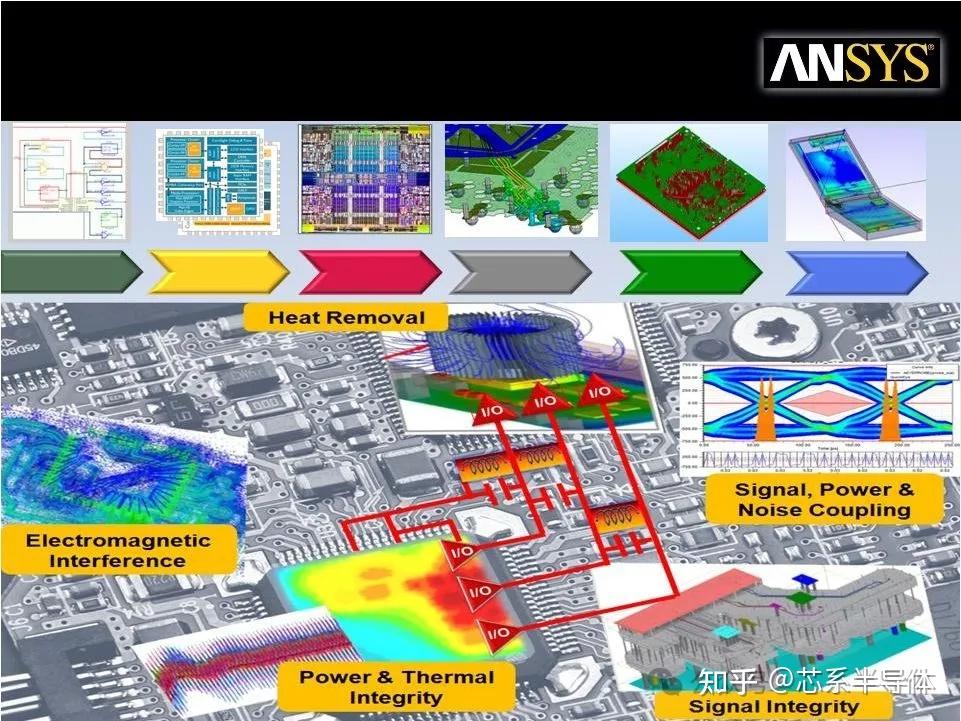 一文详解Ansys在2.5D/3D芯片封装模拟仿真中的应用 - 知乎