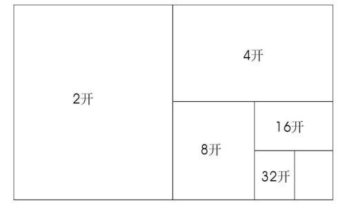 出版中的印张、开本、CPI\ISBN等基本概念区分 - 知乎