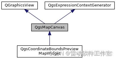 4. qgis c++二次开发 map canvas介绍 - 知乎