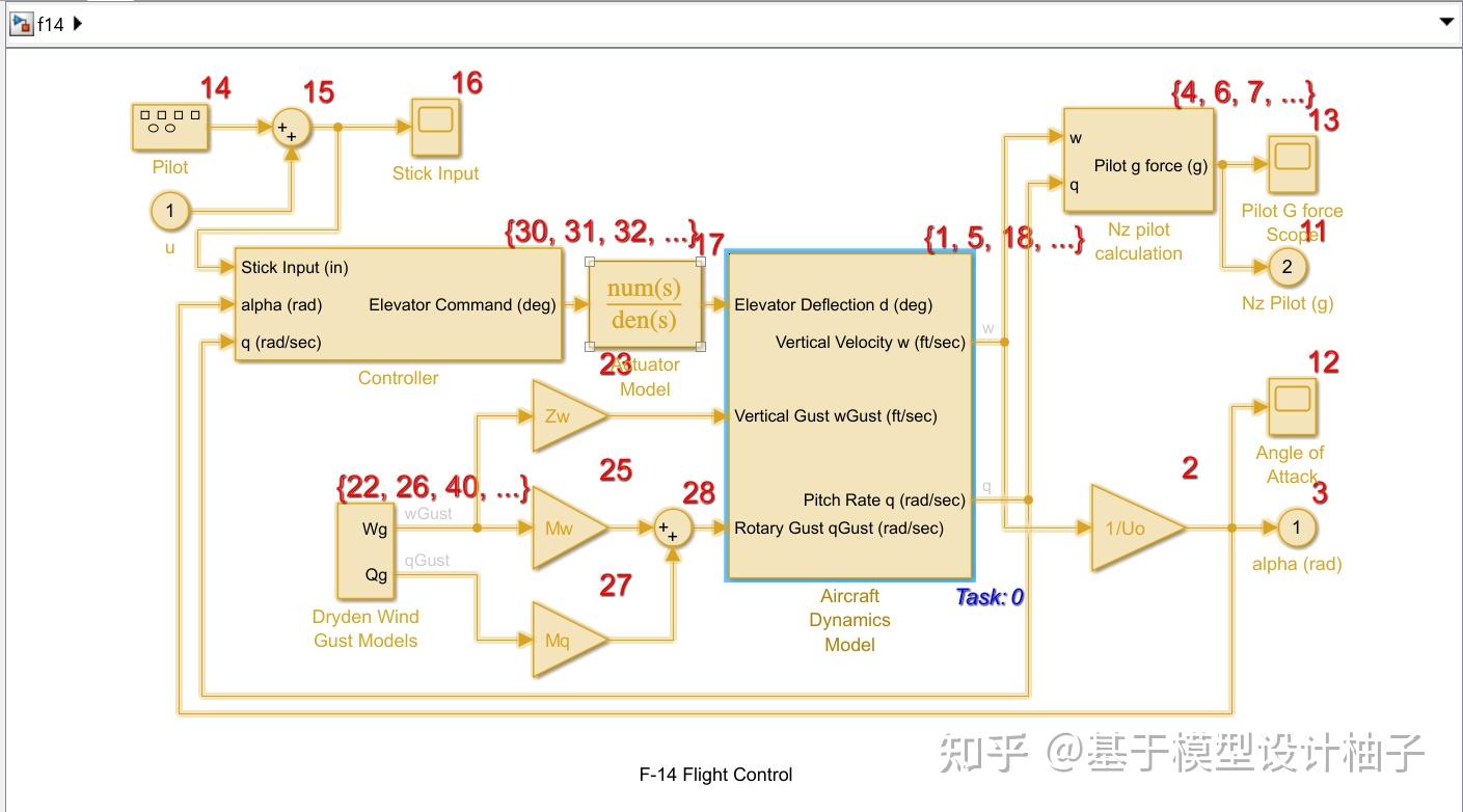 Simulink solver 求解器是怎么计算模型的 - 知乎