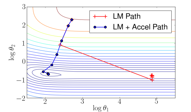 自学笔记：Levenberg-Marquardt的改进算法 - 知乎