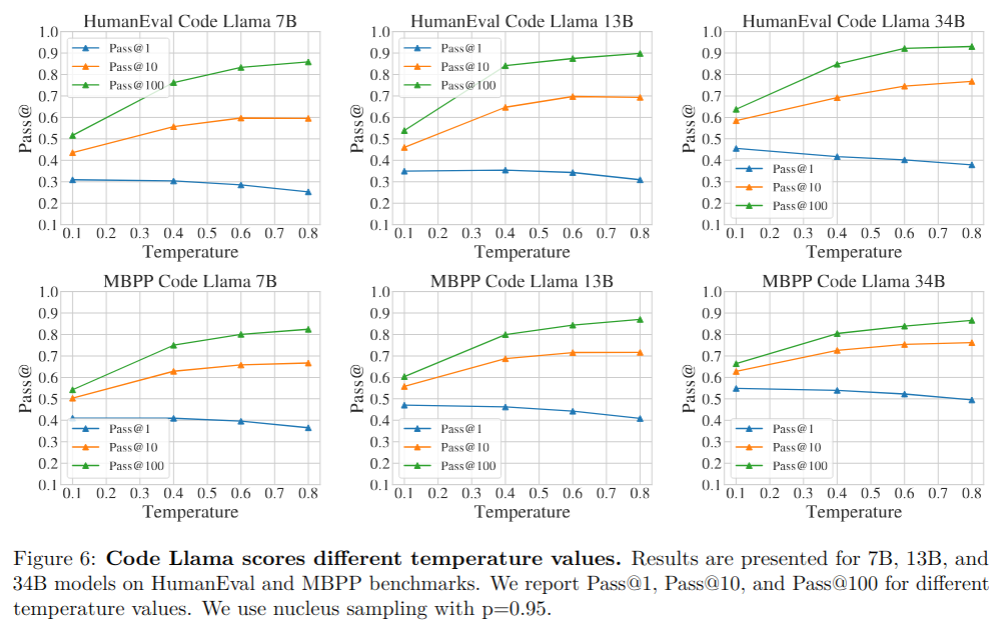 Code Llama: 基于 Llama2 的编程大语言模型 - 知乎