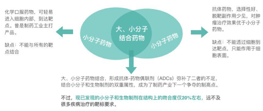 几家欢喜几家愁，百亿微生态药物产业的沉与浮 - 知乎