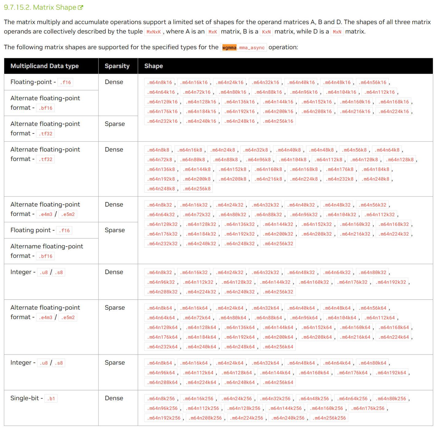 浅析 Moe FP8 推理 - 知乎