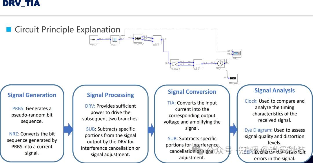 pSim Plus仿真示例：跨阻放大器（TIA）原理及其在信号处理中的应用 - 知乎
