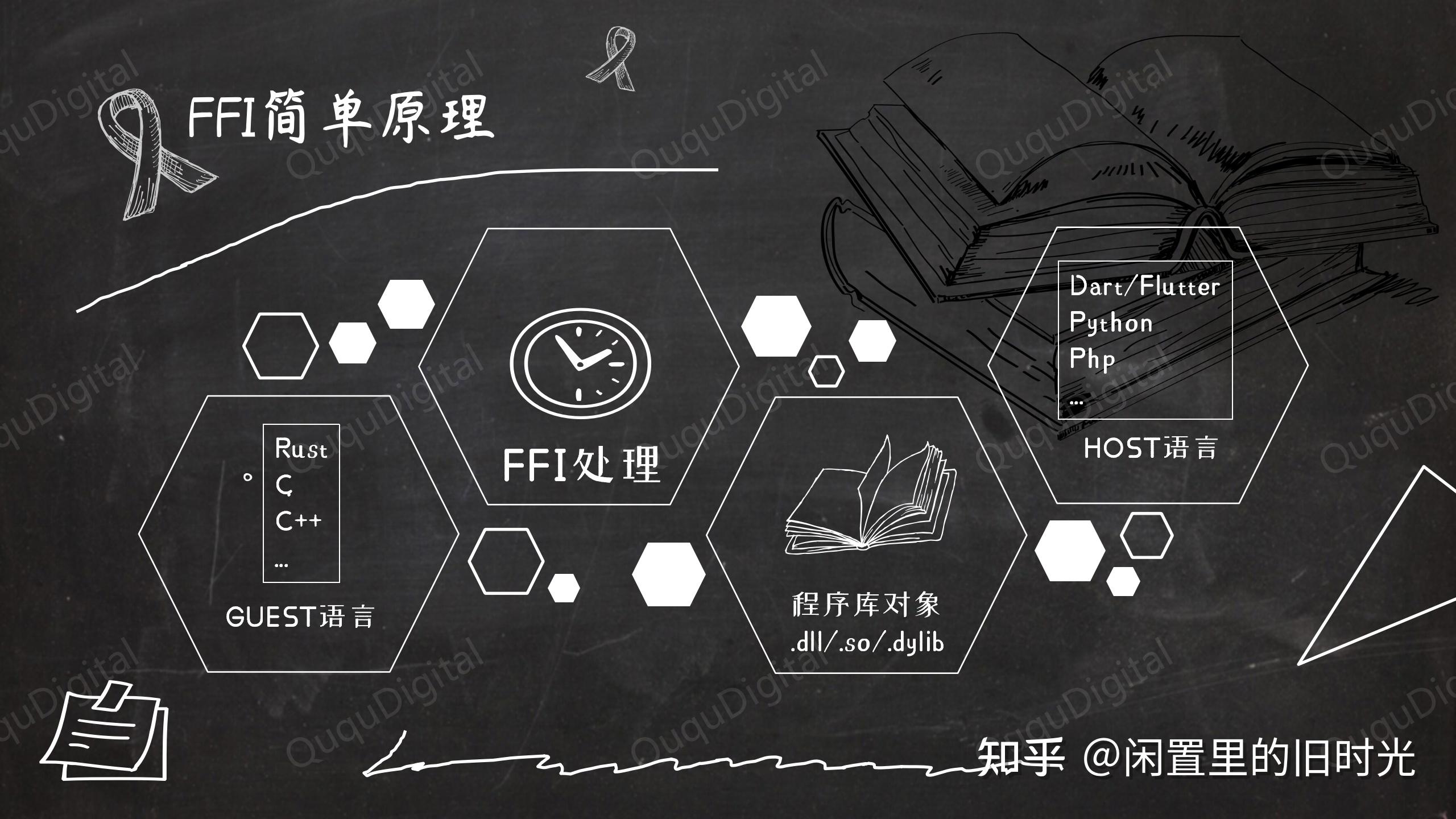 Rust助力Flutter & FFI快速入门 - 知乎