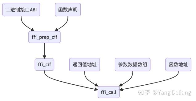 Python 通过FFI调用C/C++代码 - 知乎