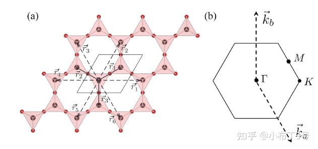 M2X3类型二维材料的量子反常霍尔效应 - 知乎