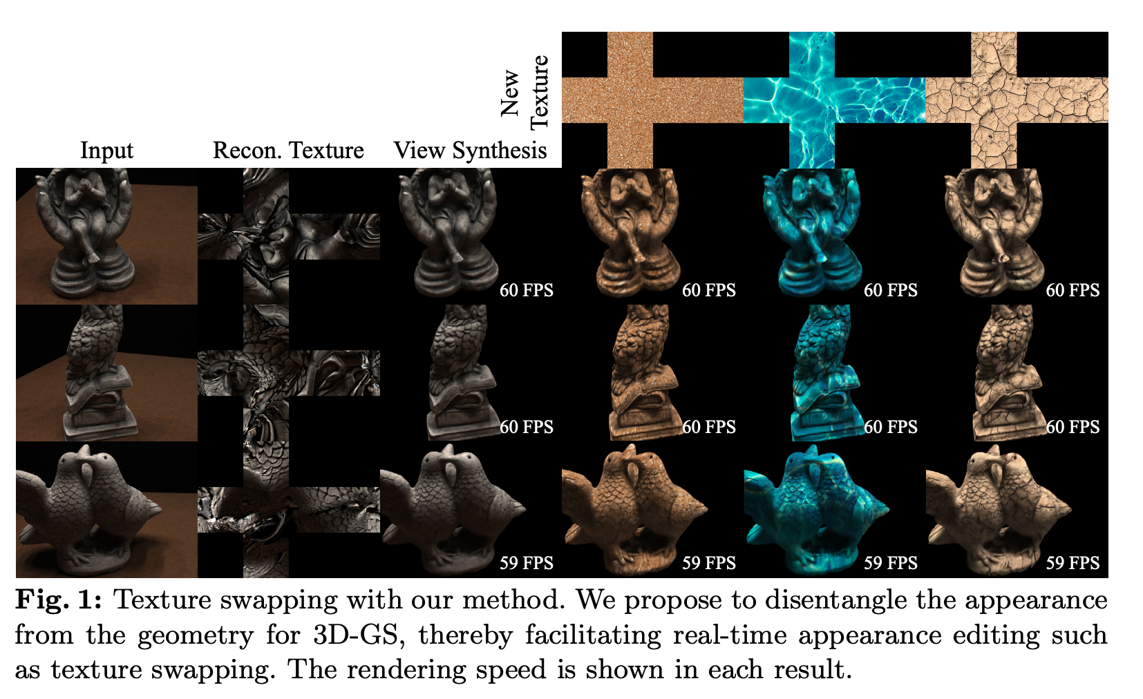 NeRF/3DGS&Beyond 03.18(GGRt，SWAG，FDGaussian，Texture-GS，Thermal-NeRF，URS ...