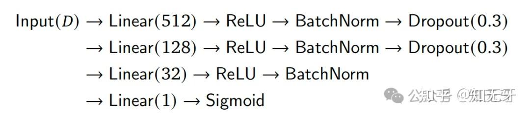 Evo2：跨生命领域的基因组“造物主”模型 - 知乎