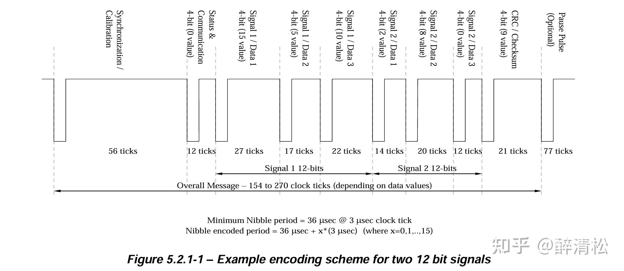有没有大神懂 SENT通信协议解析的，用来做调试和上位机测试？ - 知乎
