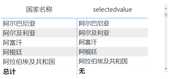 4.11 SELECTEDVALUE函数及常用应用场景 - 知乎
