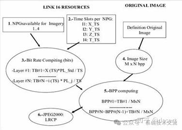 Link 16网络通信模式：原理、差异与实战应用解析 - 知乎