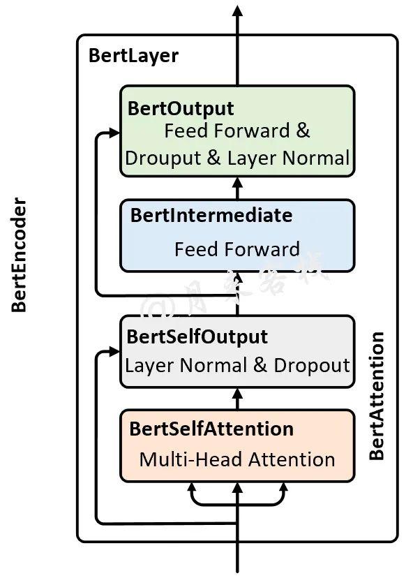 BERT原理与NSP和MLM - 知乎