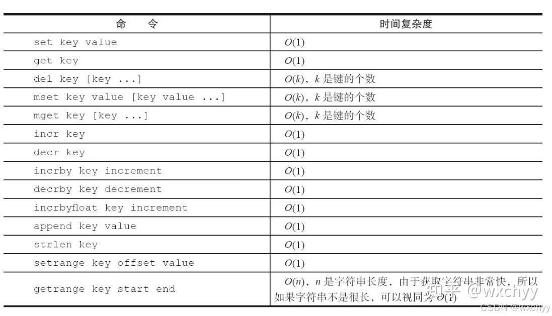 深入解析redis：五大数据结构数据结构与高效命令指南 知乎
