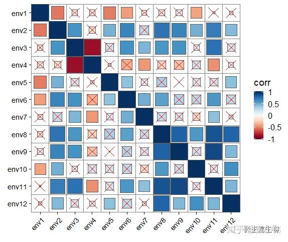 Science这张惊艳图表终于完成了：最终稳定版本 - 知乎