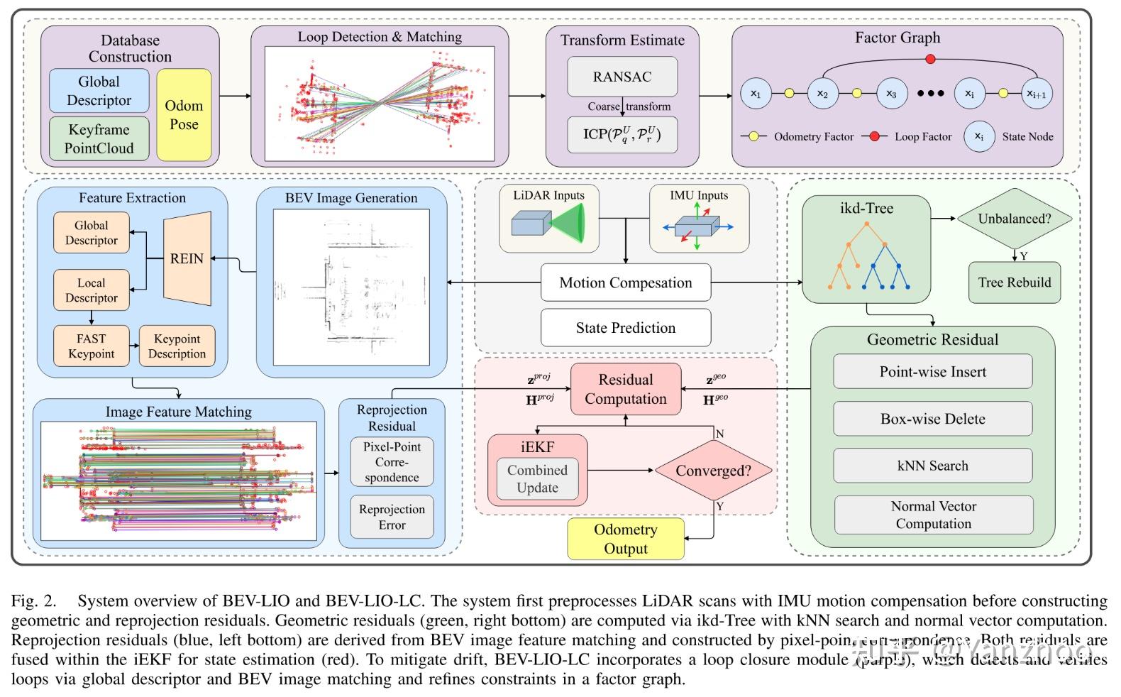 SLAM-2025 | BEV-LIO(LC)：BEV图像辅助的SLAM算法 - 知乎