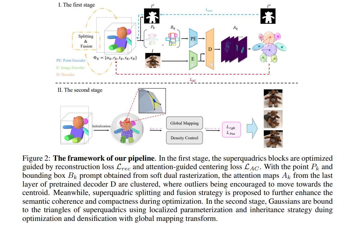 NeRF/3DGS&Beyond10.05（EVER、主动地图系统、分布式NeRF协同学习、RL-GSBridge、RNG、Flash ...