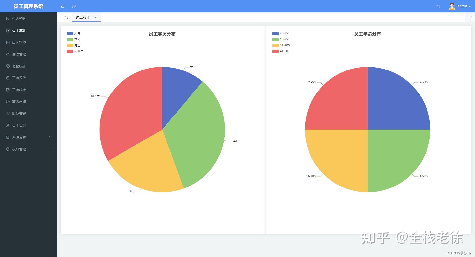 Springboot+Vue+ElementUI开发前后端分离的员工管理系统 - 知乎