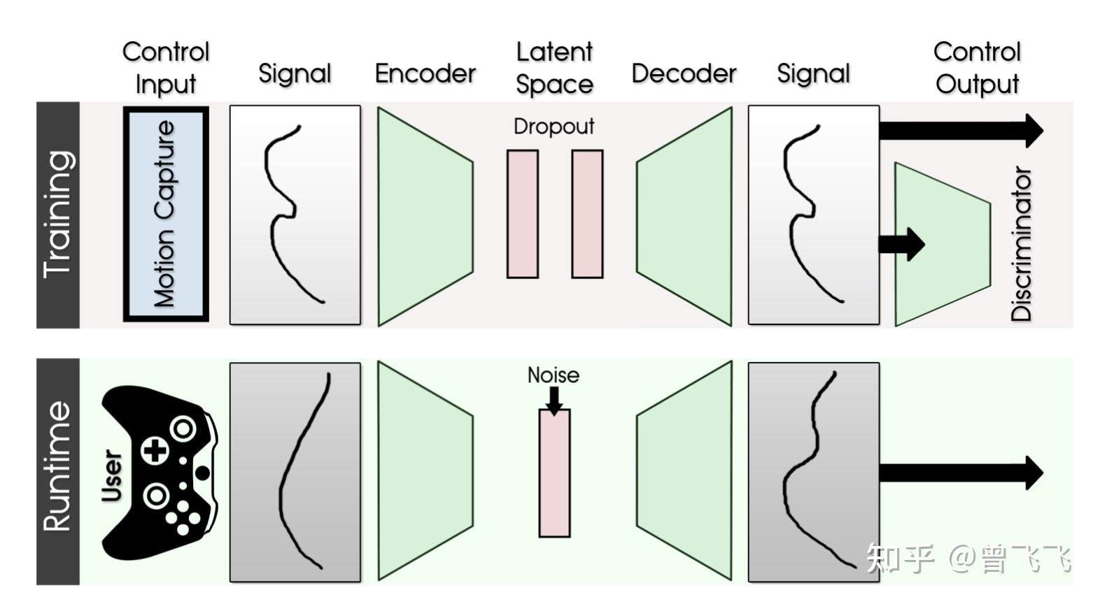 动作生成的智能之路(II) : Local Motion Phase - 知乎