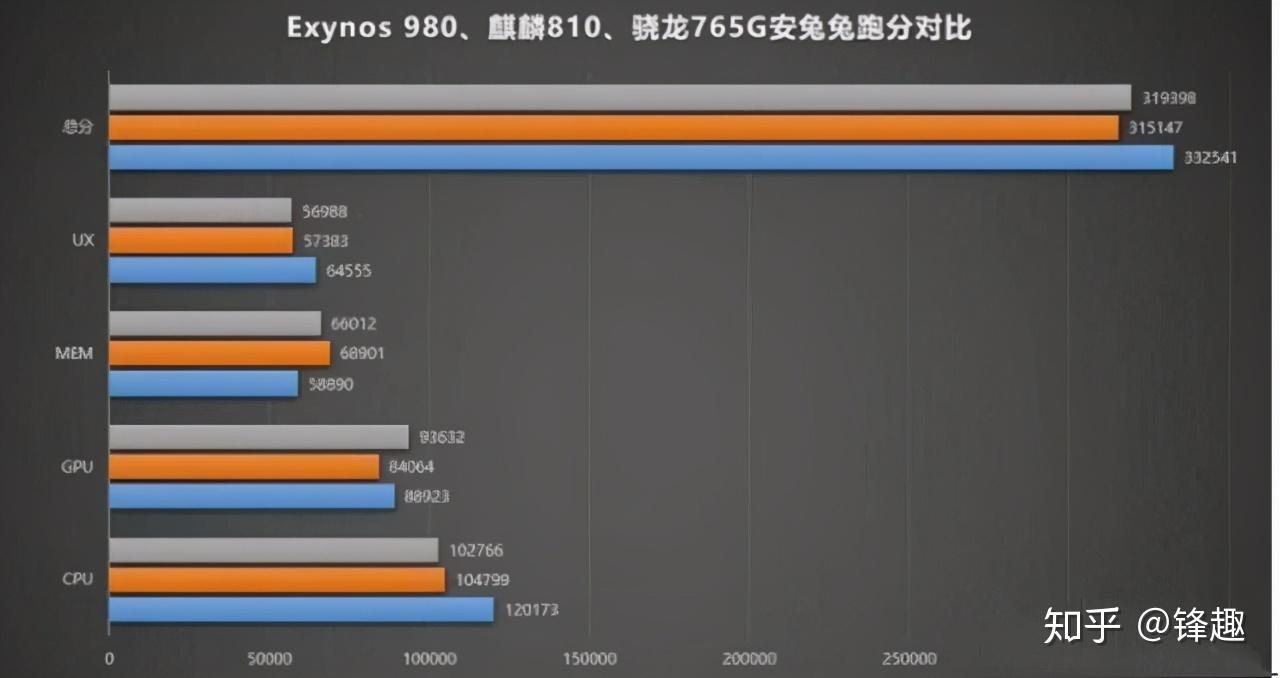 骁龙765g和骁龙865有什么区别？哪个好？ - 知乎