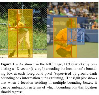 FCOS: Fully Convolutional One-Stage Object Detection - 知乎