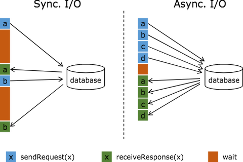 3种Flink State Backend | 你该用哪个？ - 知乎