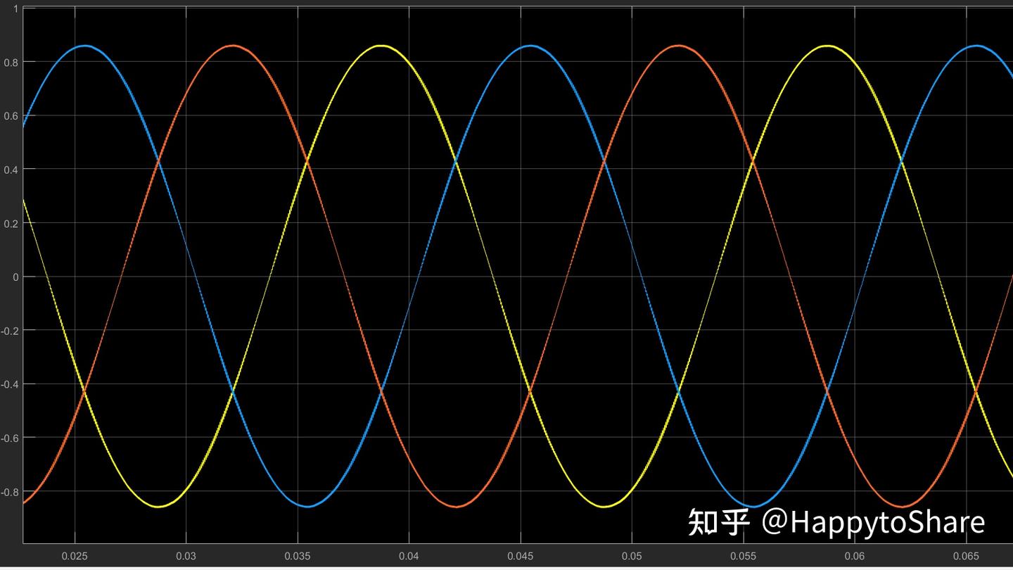 我理解的SVPWM（三）