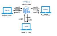 如何使用 Docker 一键部署 sftpgo - 知乎