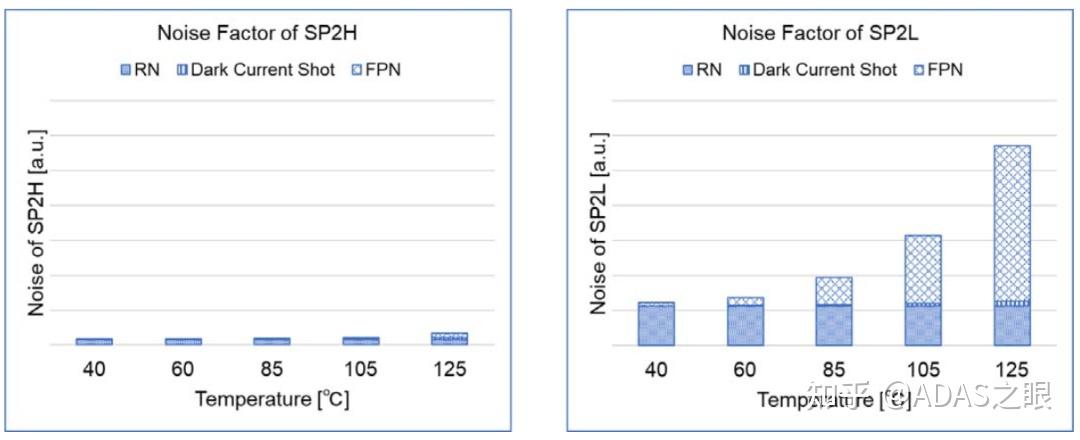 IMX490|SONY车载CIS-IMX490技术论文分析 - 知乎