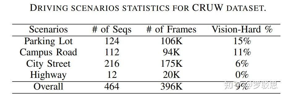 小盘点 | 自动驾驶场景中的毫米波雷达数据集 - 知乎