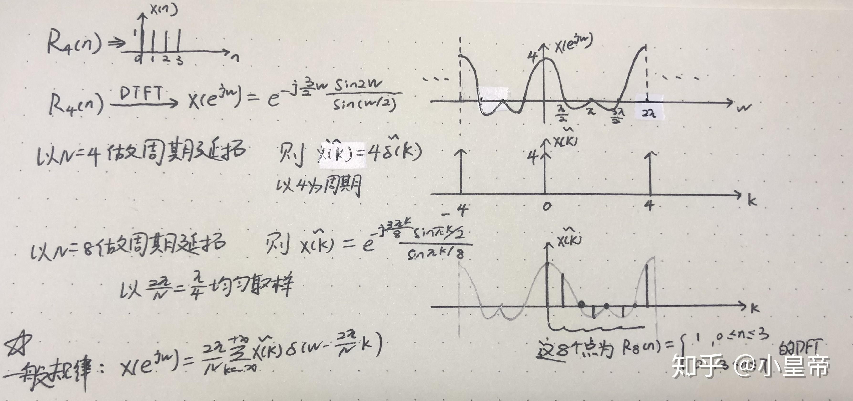 数字信号处理（三）---FT,DTFT,DFS,DFT变换间关系 - 知乎