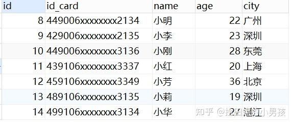 看一遍就理解：order by详解 - 知乎