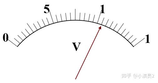 电表（电压表和电流表）的读数 - 知乎