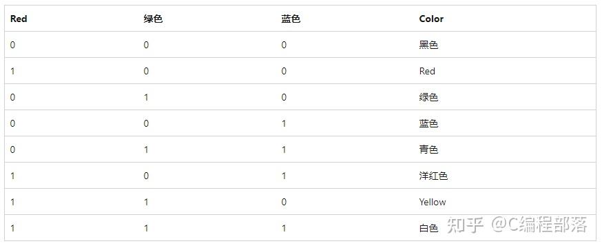 微软工程师必修技术之《图形图像处理技术》 - 知乎