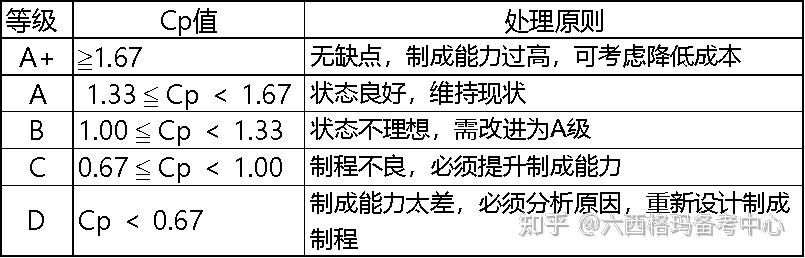 Cpk为什么要大于1.33？一文详解CPK计算 - 知乎