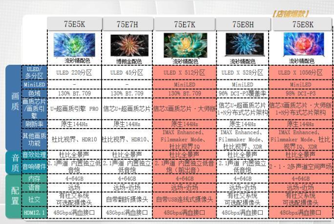 海信e35k和e5k、e7k、e8k怎么选？海信75寸电视推荐