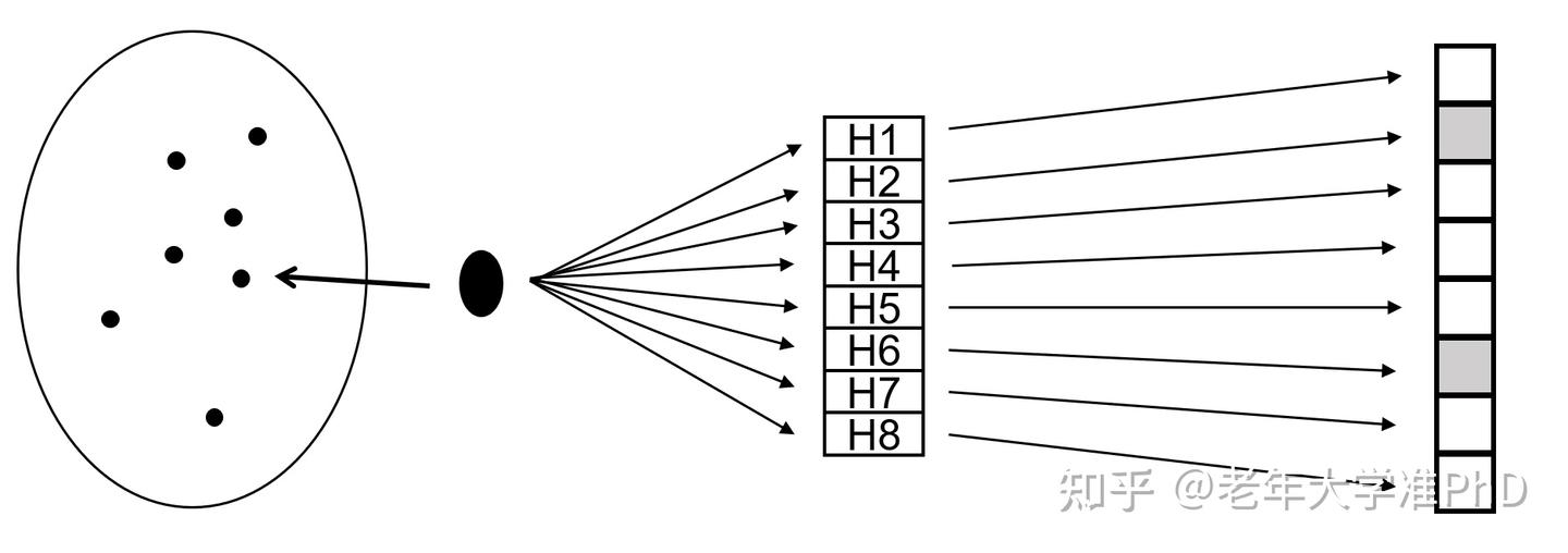 认识Data Sketches——Minhash - 知乎