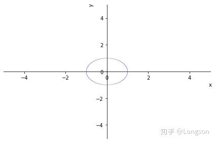 SymPy 符号计算基本教程 - 知乎