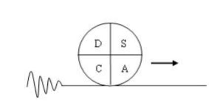质量生产管理思维地图—PDCA循环（第六十一章）戴明环 - 知乎