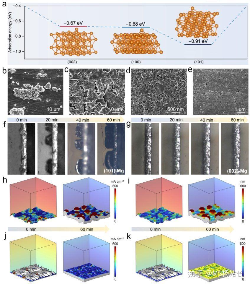 黄维院士团队，最新Angew：超稳定，连续循环8个月 - 知乎