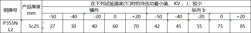P355NL2是欧标容器板P355NL2正火低温冲击P355NL2工艺性能说明 - 知乎
