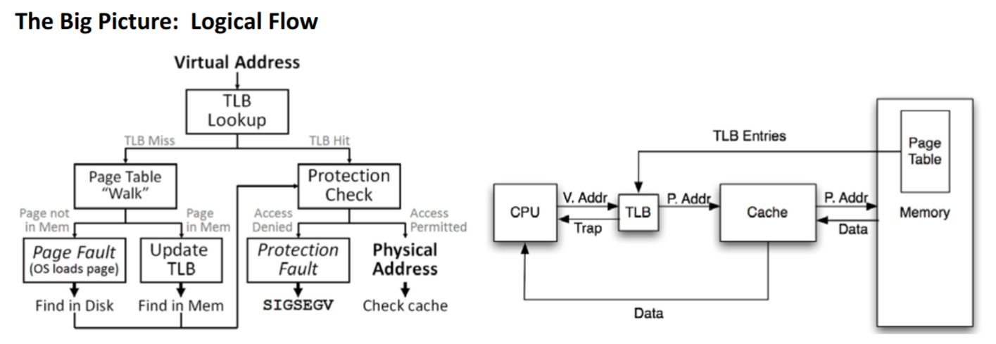 每个程序员都应该了解的内存知识（What every programmer should know about memory） - 知乎